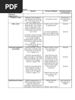 Concept Map | PDF | Coronary Artery Disease | Vasodilation