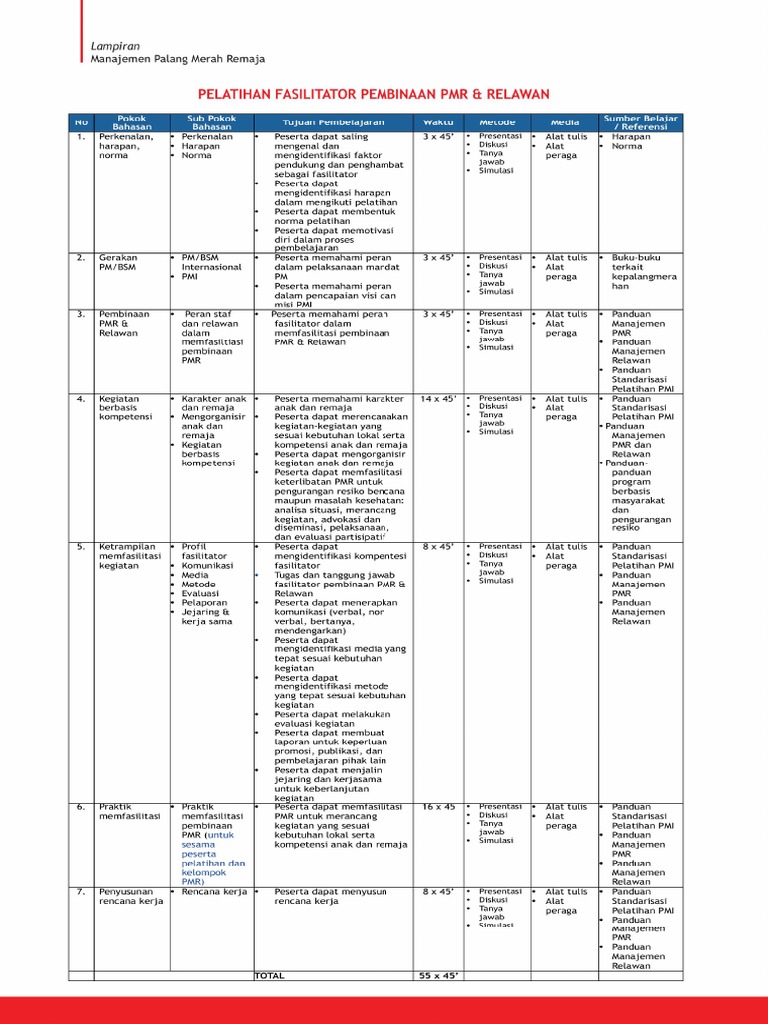 Kurikulum PMR PDF | PDF