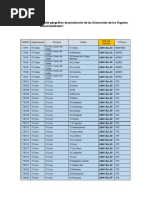 Codigos Postales de Perú | PDF | Lima | Perú