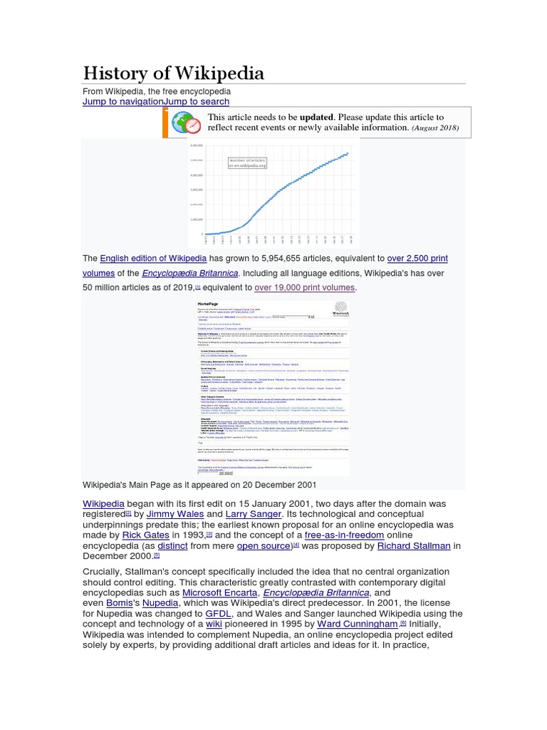 History and Launch of Wikipedia | PDF | Wikipedia | Encyclopedias