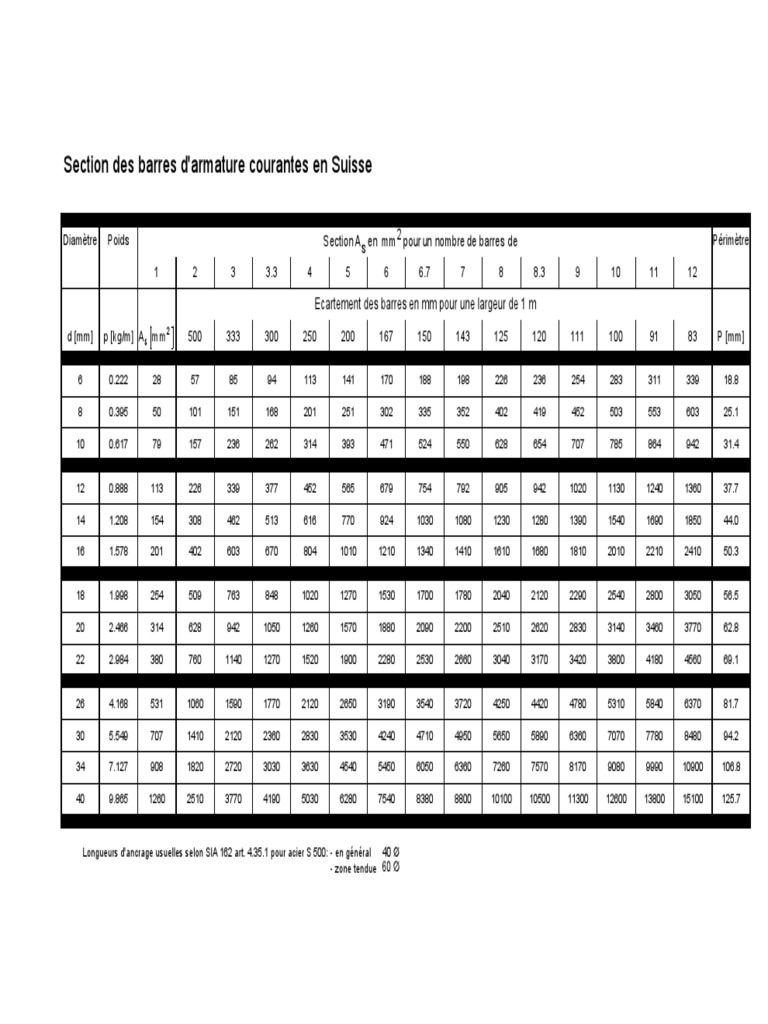 Armature PDF | PDF