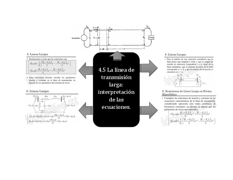 4.5 Líneas de Transmision Larga-Interpretación de Las Ecuaciones | PDF