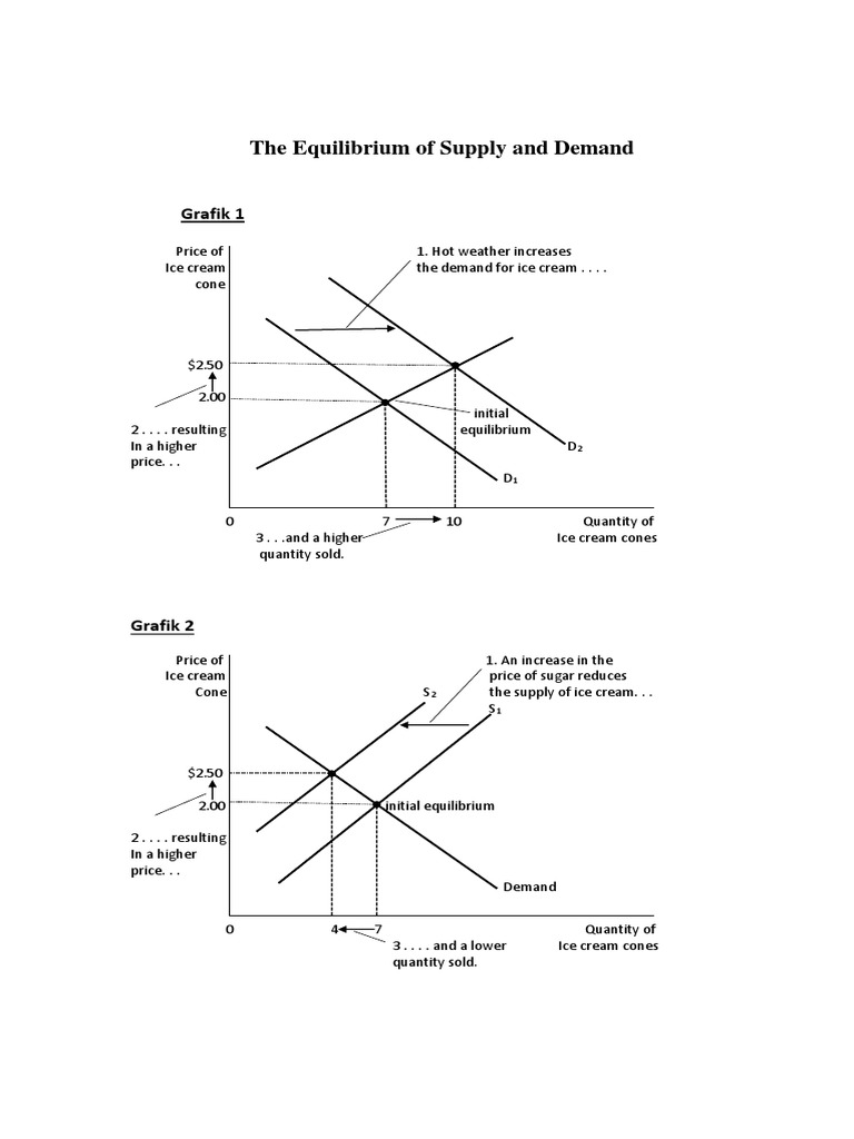 The Equilibrium of Supply and Demand: Grafik 1 | PDF | Economic ...
