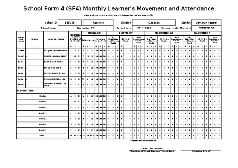 School Form 4 (SF4) Monthly Learner's Movement and Attendance | PDF