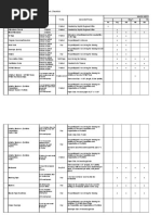 DESIGNATION ORDER Template | PDF