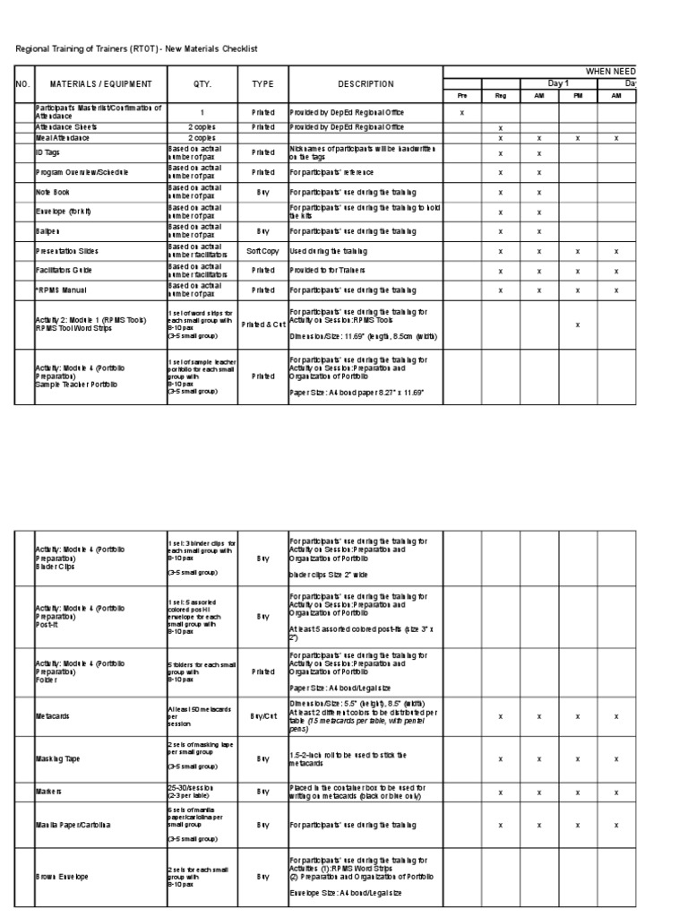 RTOT New Materials Checklist Guide | PDF | Office Work | Printer ...