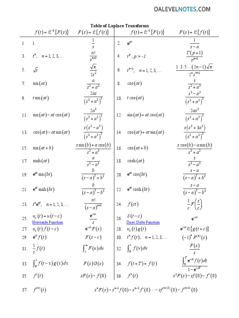 Table of Laplace Transforms: Heaviside Function Dirac Delta Function ...