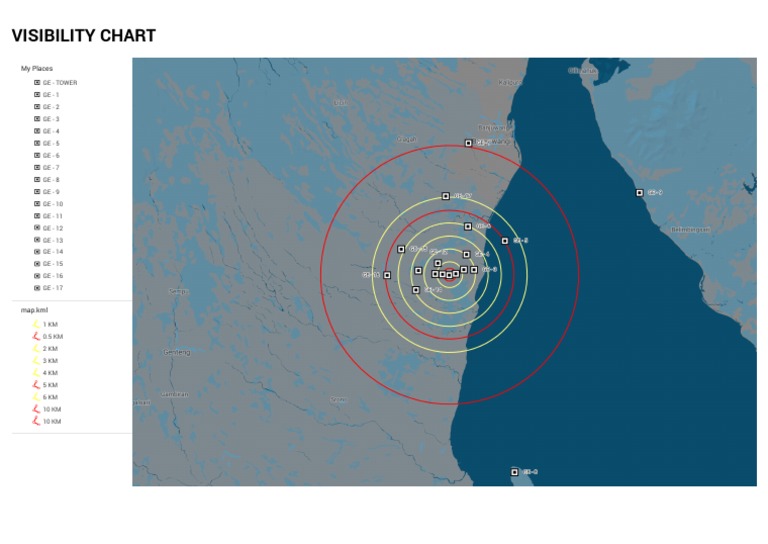Test Visibility Chart | PDF
