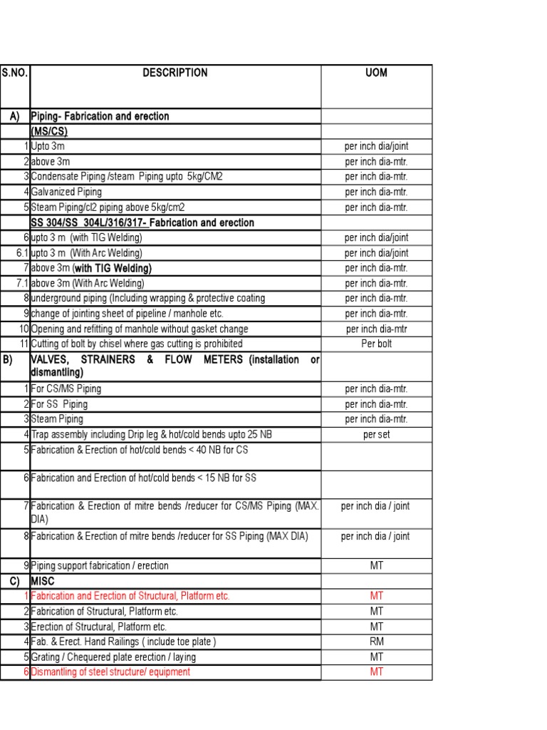 Cost Calculation CSQ | PDF | Metal Fabrication | Pipe (Fluid Conveyance)