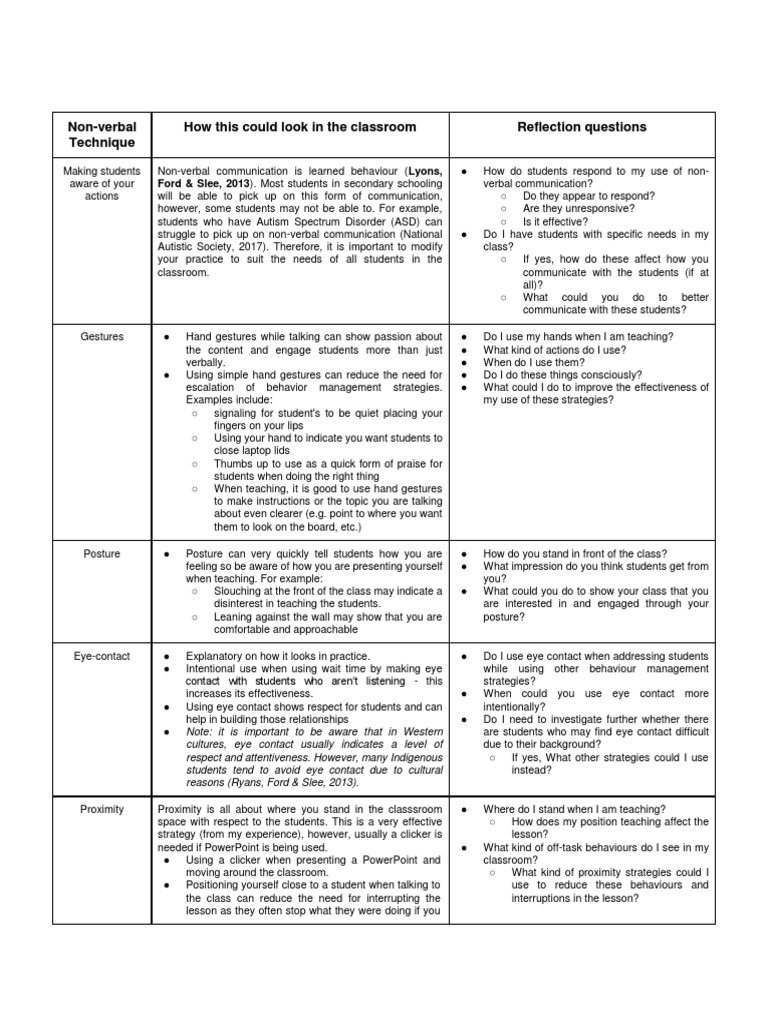 Tips and Reflection Questions | PDF | Nonverbal Communication ...