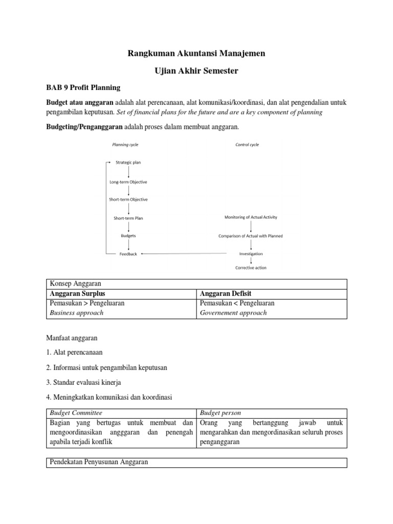 Rangkuman Akmen UAS | PDF