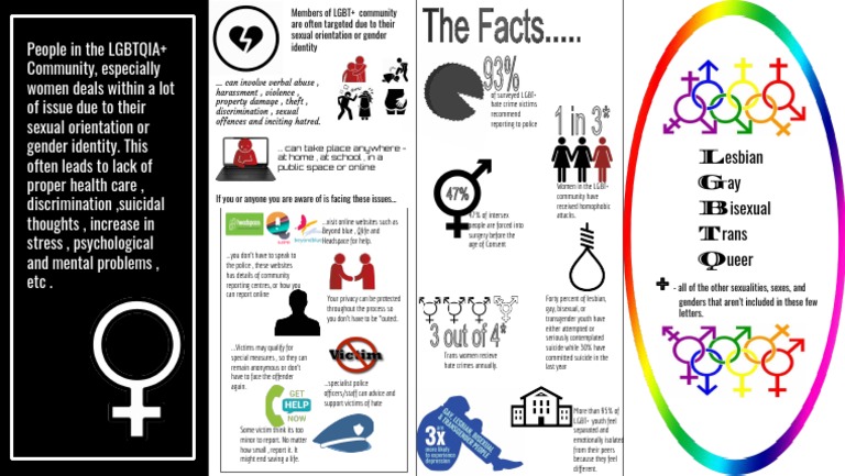 LGBT Pamplet | PDF | Lgbt | LGBTQIA+ Studies