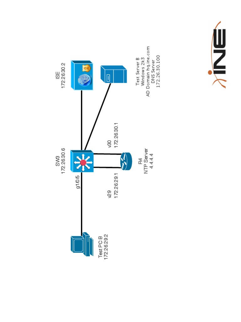 Cisco ISE Topology INE PDF | PDF