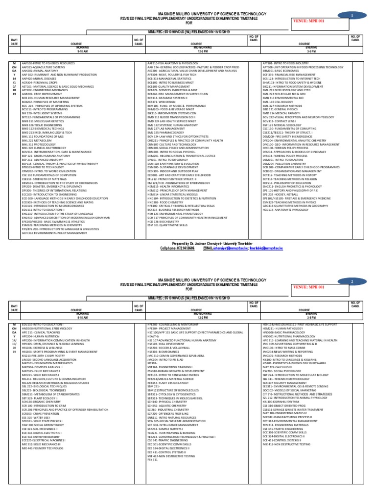 Revised Undergraduate Sup2018 2019 Exam TT | PDF | Engineering | Agriculture