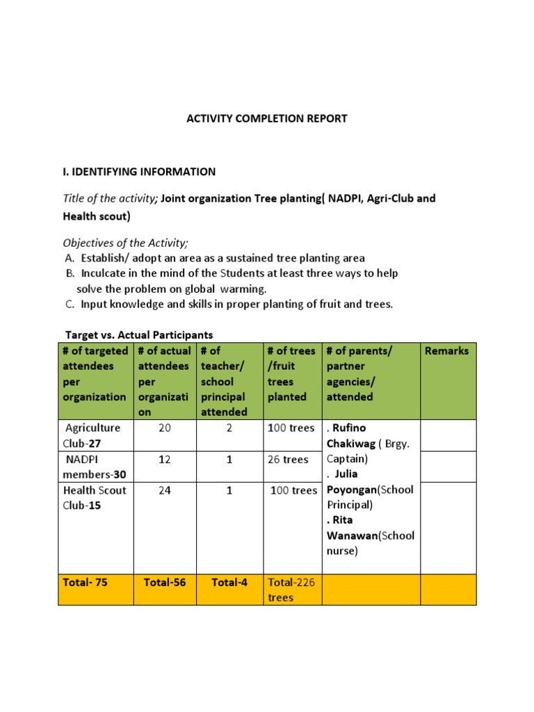 Activity Completion Report | PDF | Food And Drink