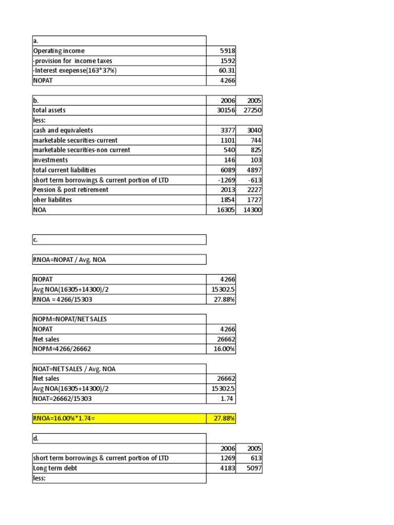 Balance Sheets and Income Statements For 3M Company Follow. CORRECT ...