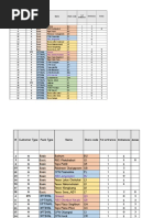Post Codes of Bhutan | PDF | Address (Geography) | Postal System