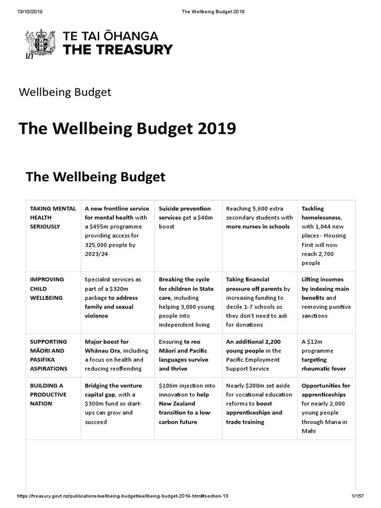Taking Mental Health Seriously with NZ's First Wellbeing Budget | PDF ...