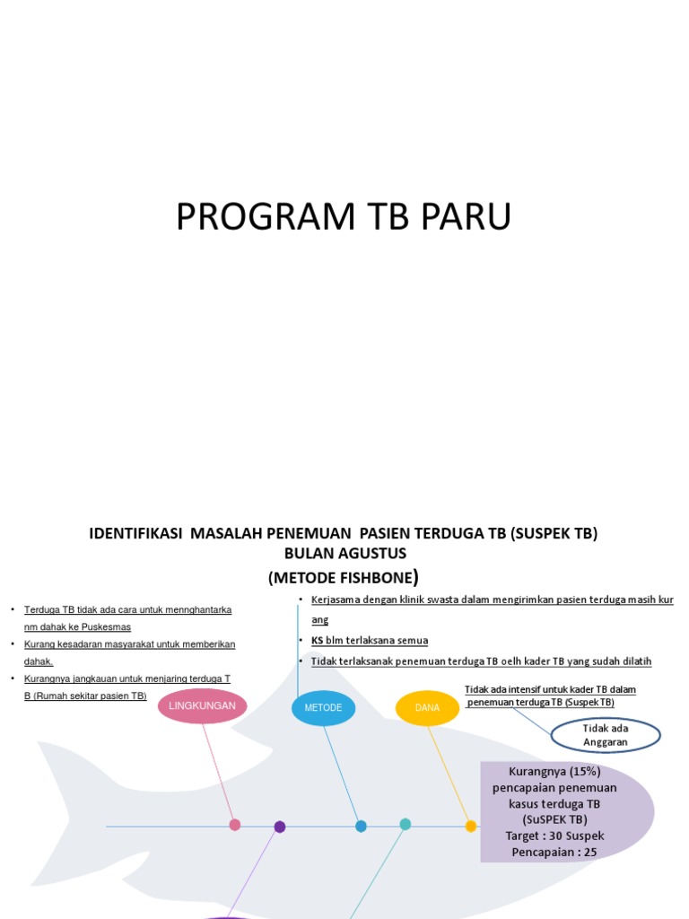 Fishbone TB | PDF