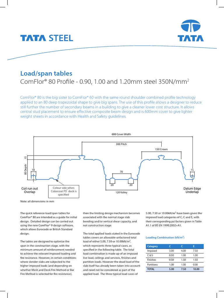 ComFlor 80 Load Span Tables | PDF | Beam (Structure) | Concrete