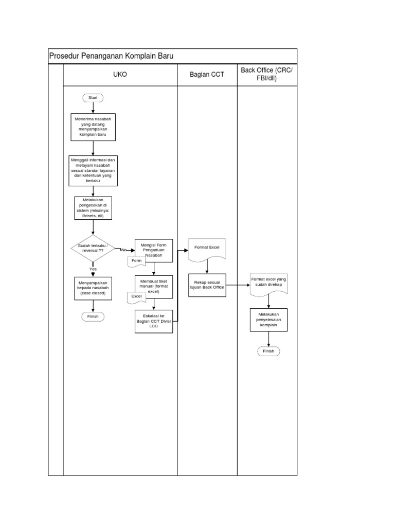 Lampiran Flow Chart Prosedur Manual BRICare | PDF
