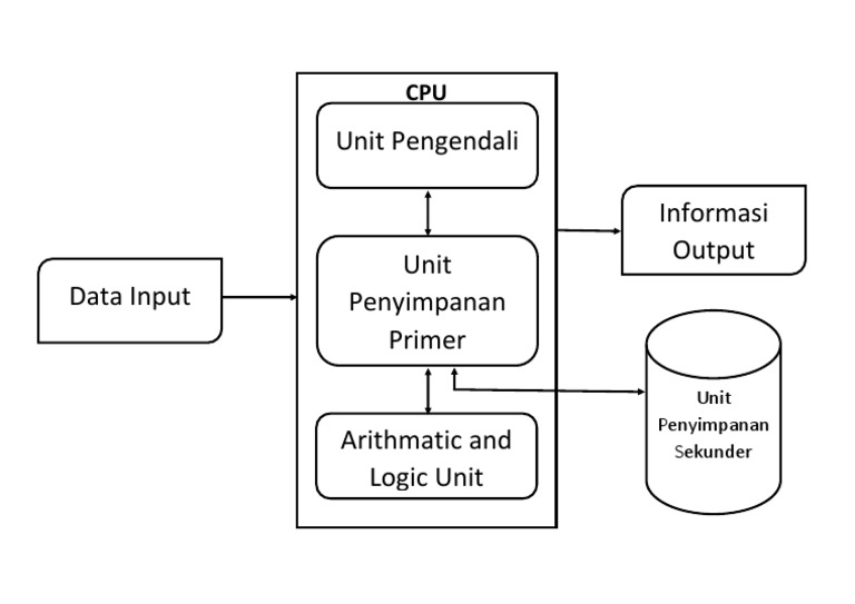 Skema Komputer | PDF