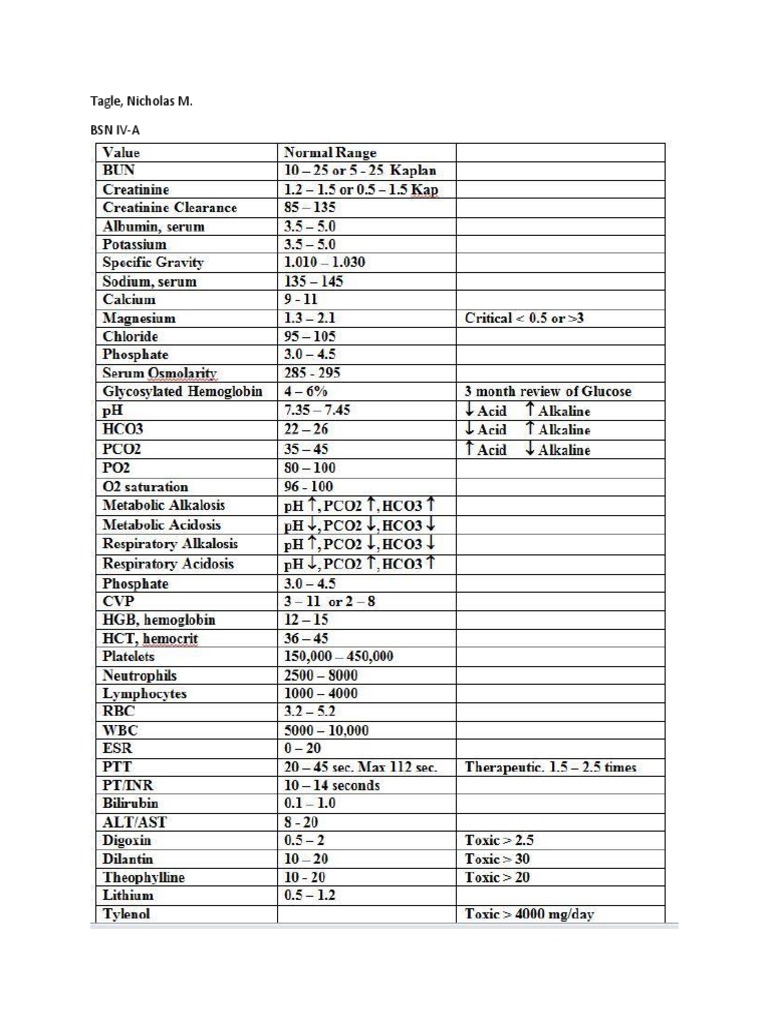 Lab Values | PDF | Lactate Dehydrogenase | Magnesium