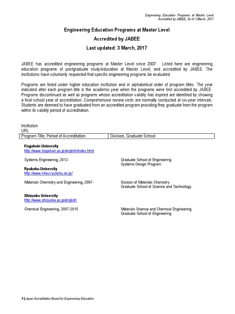 Engineering Education Programs at Master Level Accredited by JABEE Last ...