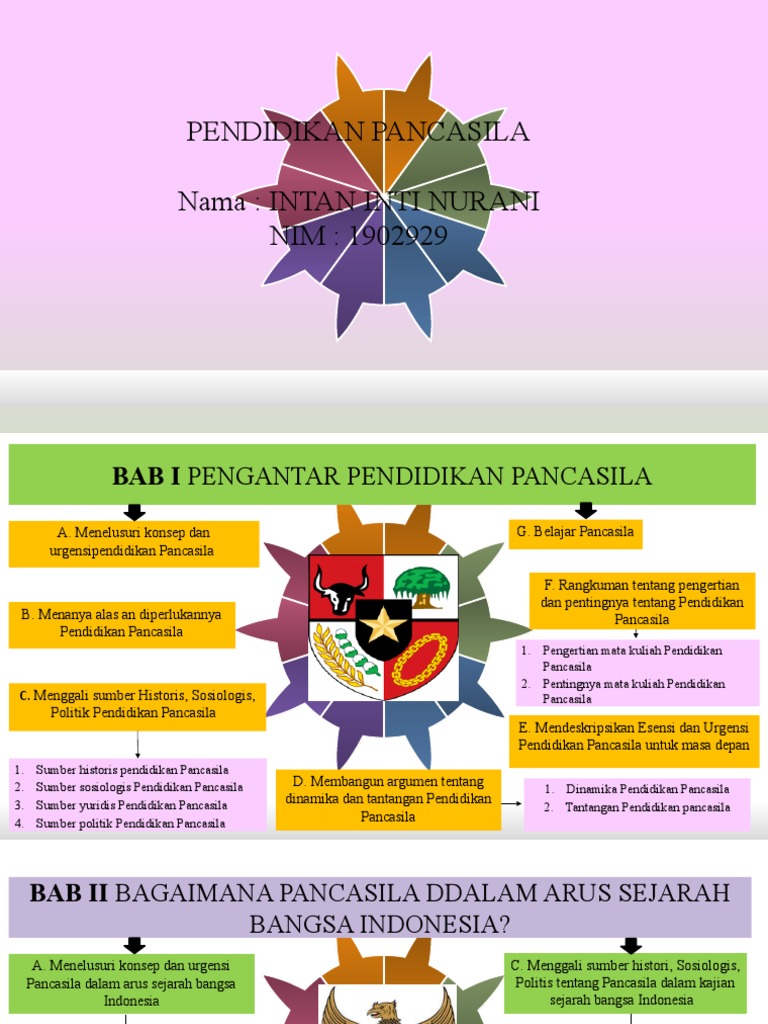 Mind Map Pendidikan Pancasila | PDF