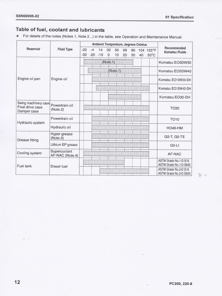 Omm PC200-8 | PDF | Motor Oil | Engines