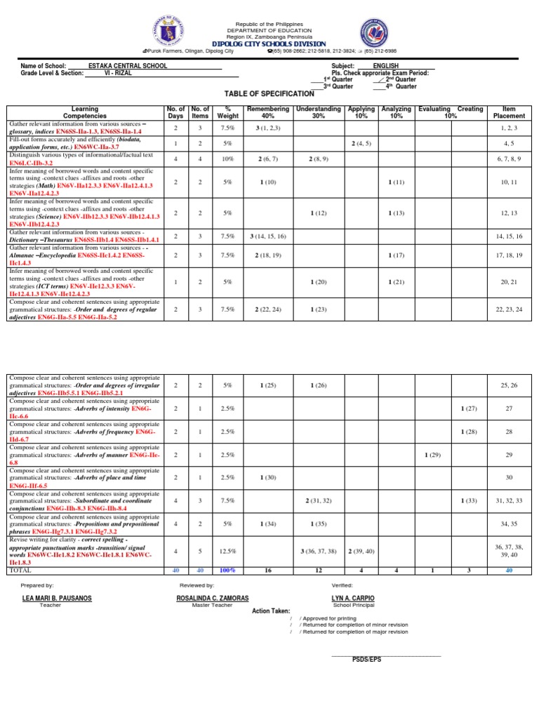 Tos English | PDF | Linguistic Typology | Grammar