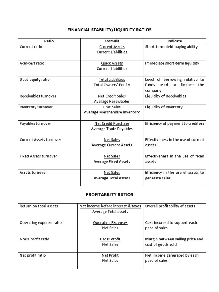 Financial Stability/Liquidity Ratios: Ratio Formula Indicate | PDF ...