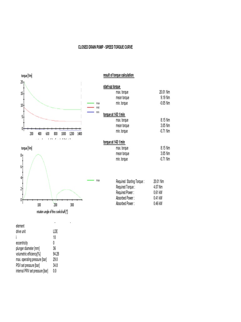 Pump - Speed Torque Curve | PDF | Pump | Gases