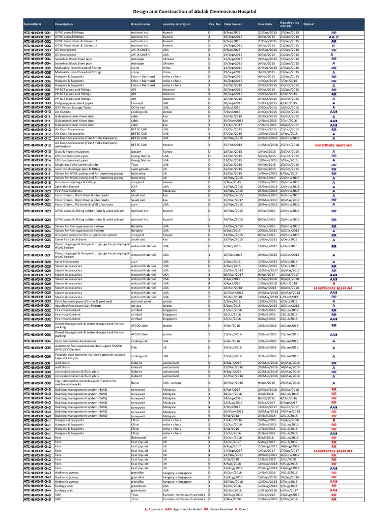 Mechanical LOG | PDF | Duct (Flow) | Economic Sectors