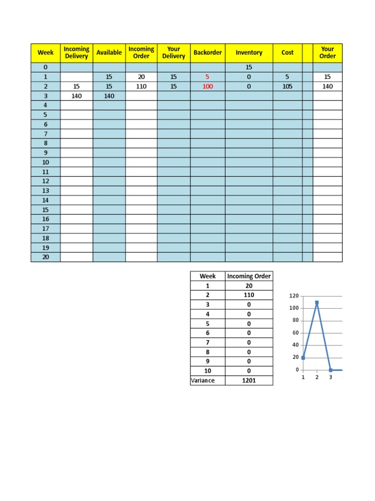 Incoming Order: Week Available Backorder Inventory Cost Incoming ...