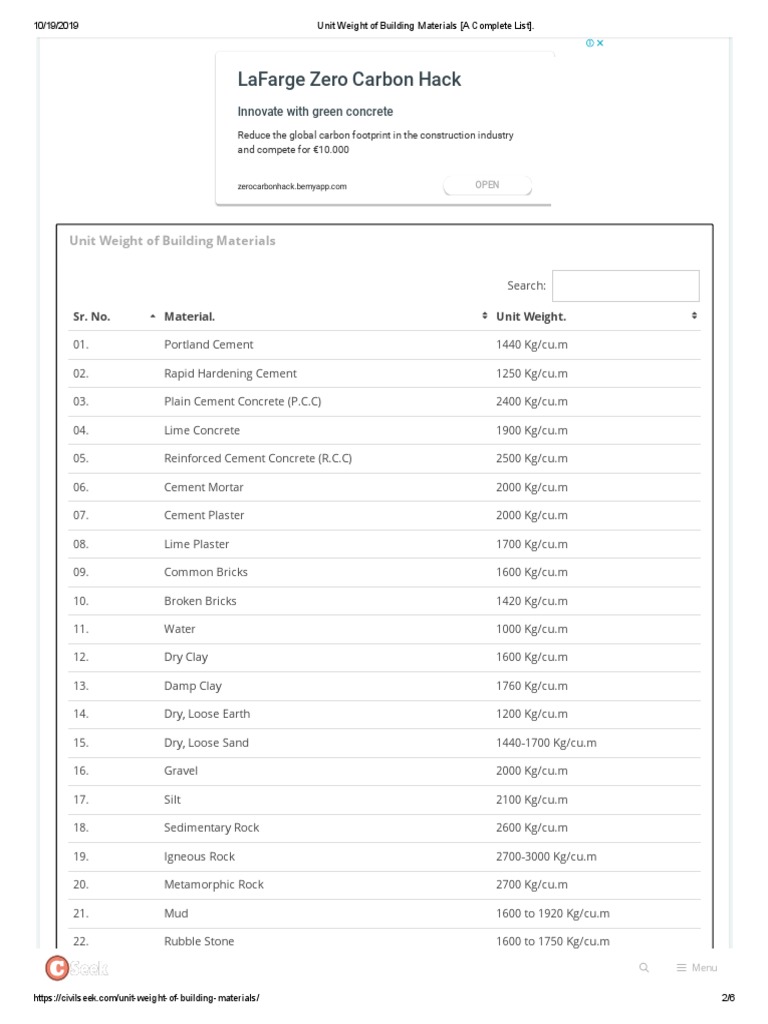 Building Material Weights Guide | PDF | Cement | Building Materials