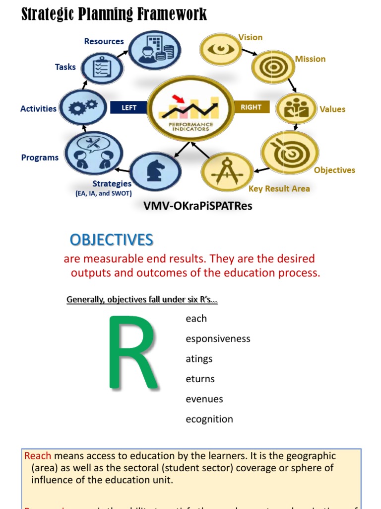 Strategic Planning Framework Objectives and Key Result Areas | PDF ...