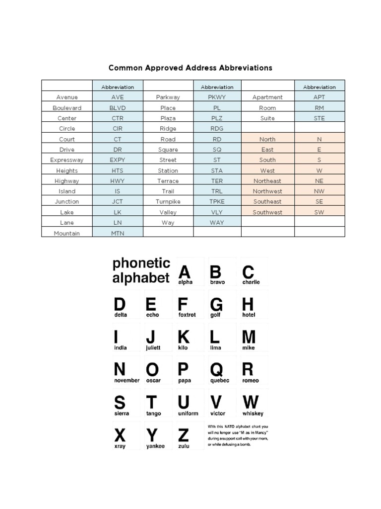 Common Approved Address Abbreviations | PDF