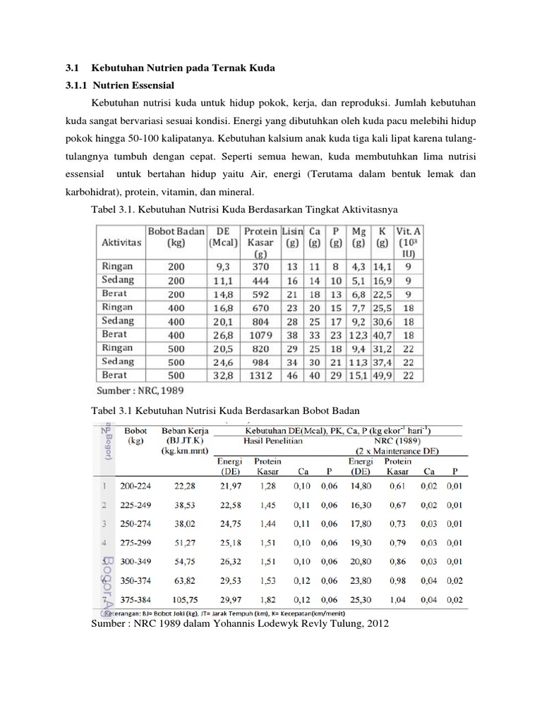 Kebutuhan Nutrien Pada Ternak Kuda | PDF | Kesehatan Holistik | Sains & Matematika