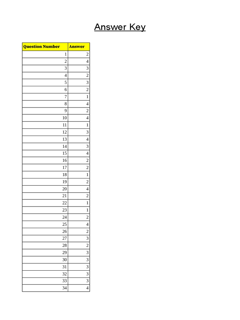 CAT Answer Key Summary | PDF