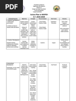 Action Plan For PLC | PDF | Curriculum | Lesson Plan