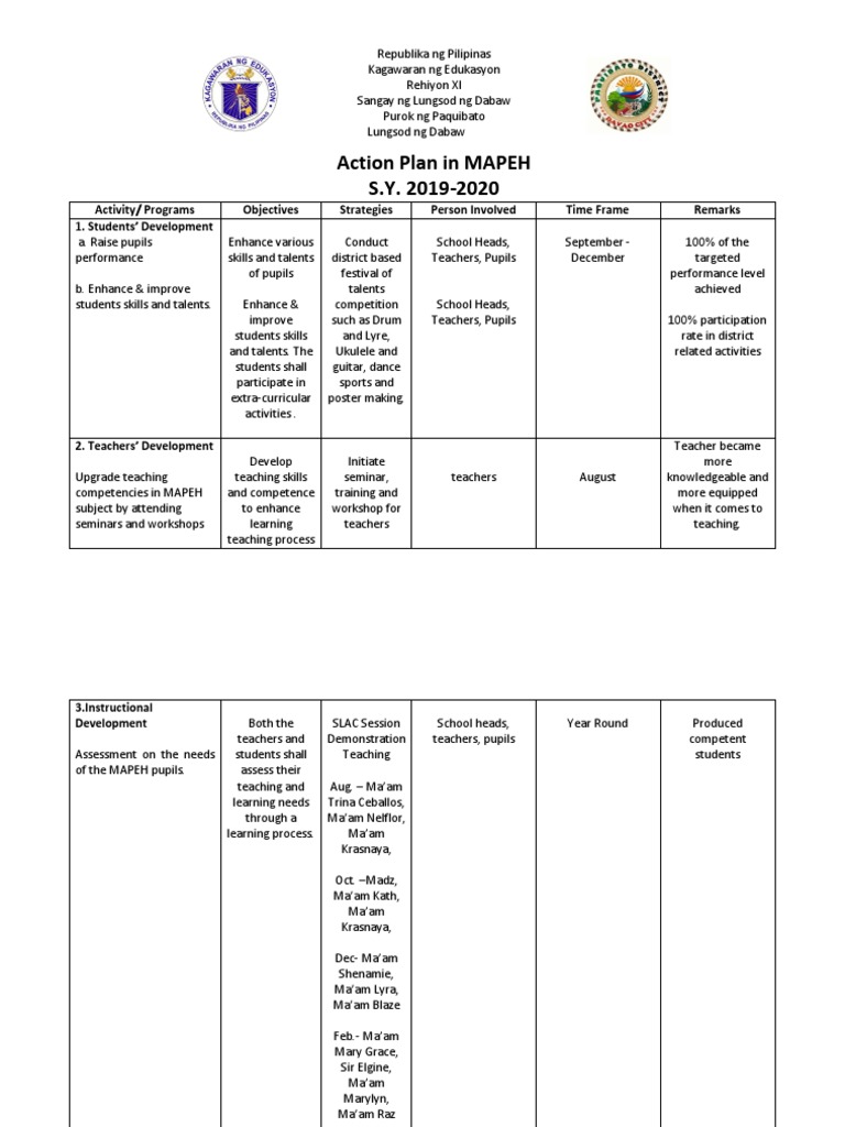 Action Plan in MAPEH S.Y. 2019-2020 | PDF | Pedagogy | Communication