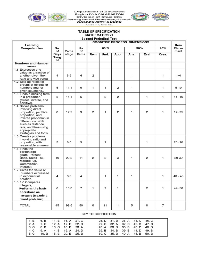 Math 6 Second Periodical Test With TABLE OF SPECIFICATION | PDF | Ratio ...