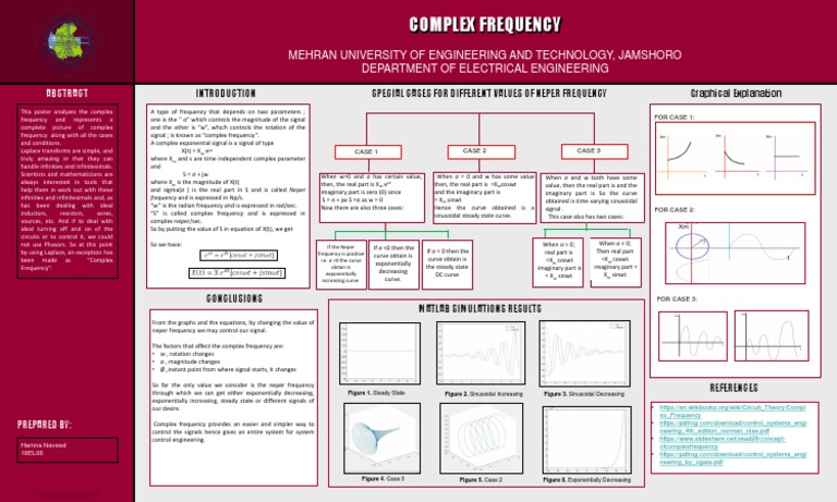 Complex Frequency Poster | PDF | Complex Number | Physics