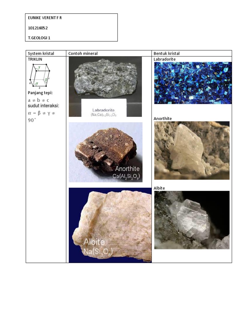 System Kristal Contoh Mineral Bentuk Kristal Triklin Labradorite | PDF