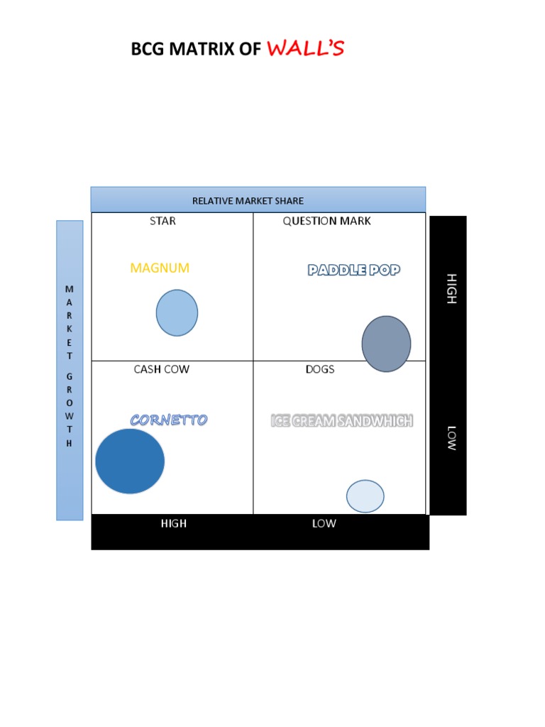 Wall's BCG Matrix Analysis | PDF