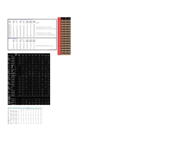 Ohlins Spring Data PDF | PDF | Land Vehicles | Wheeled Vehicles