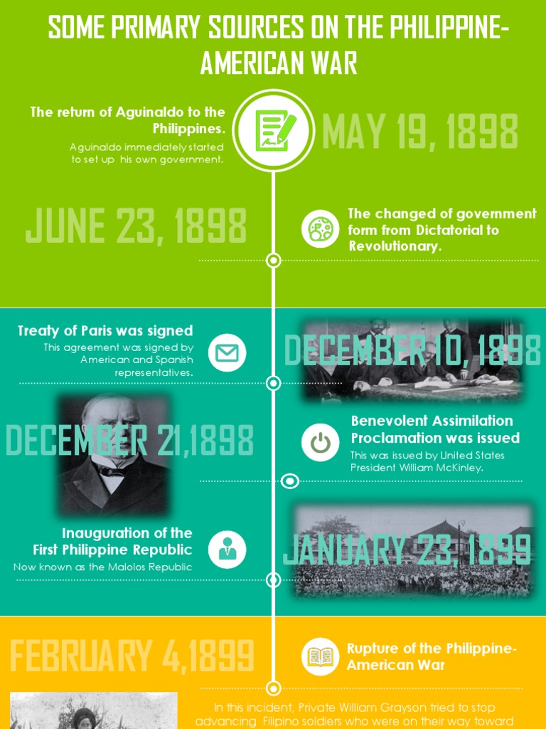 Aguinaldo's Return and Surrender, 1898-1901 | PDF | Warfare | Military ...