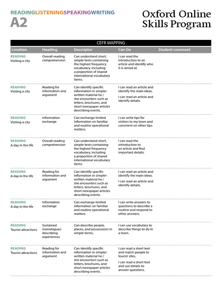 A2 CEFR Skills Program Overview | PDF | Speech | Reading Comprehension