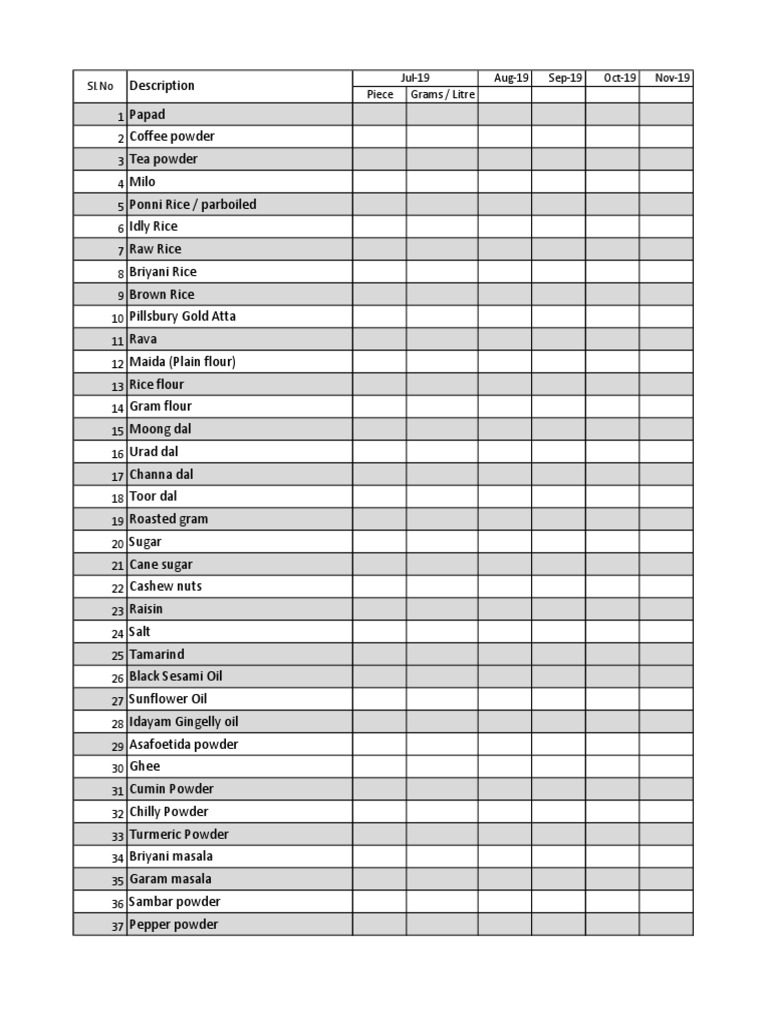 Monthly Consumption Report Detailing Quantities and Prices of Various ...